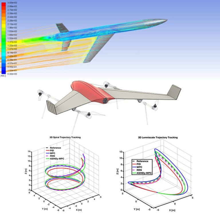 Drone Engineering Services | Technical UAV Solutions - DTI